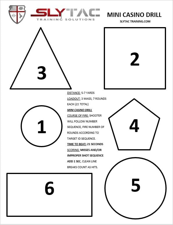 The Top 5 Low Round Count Drills - GAT Daily (Guns Ammo Tactical)